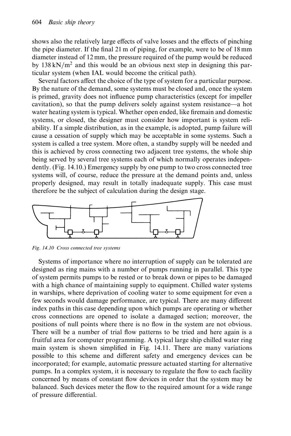 BASIC SHIP THEORY v2 by tallerbioarq - Issuu
