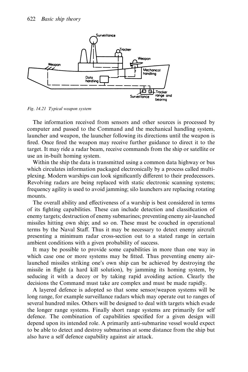 BASIC SHIP THEORY v2 by tallerbioarq - Issuu