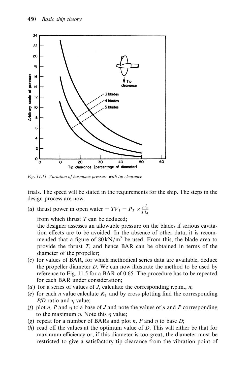 BASIC SHIP THEORY v2 by tallerbioarq - Issuu