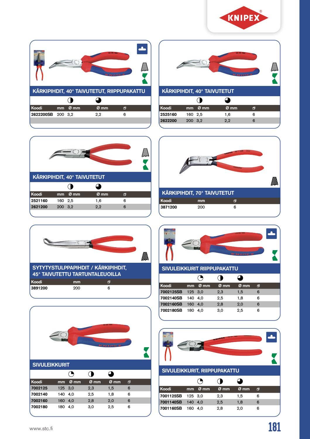 STC-Trading Oy: Työkalukuvasto 2021 by STC-Trading Oy - Issuu