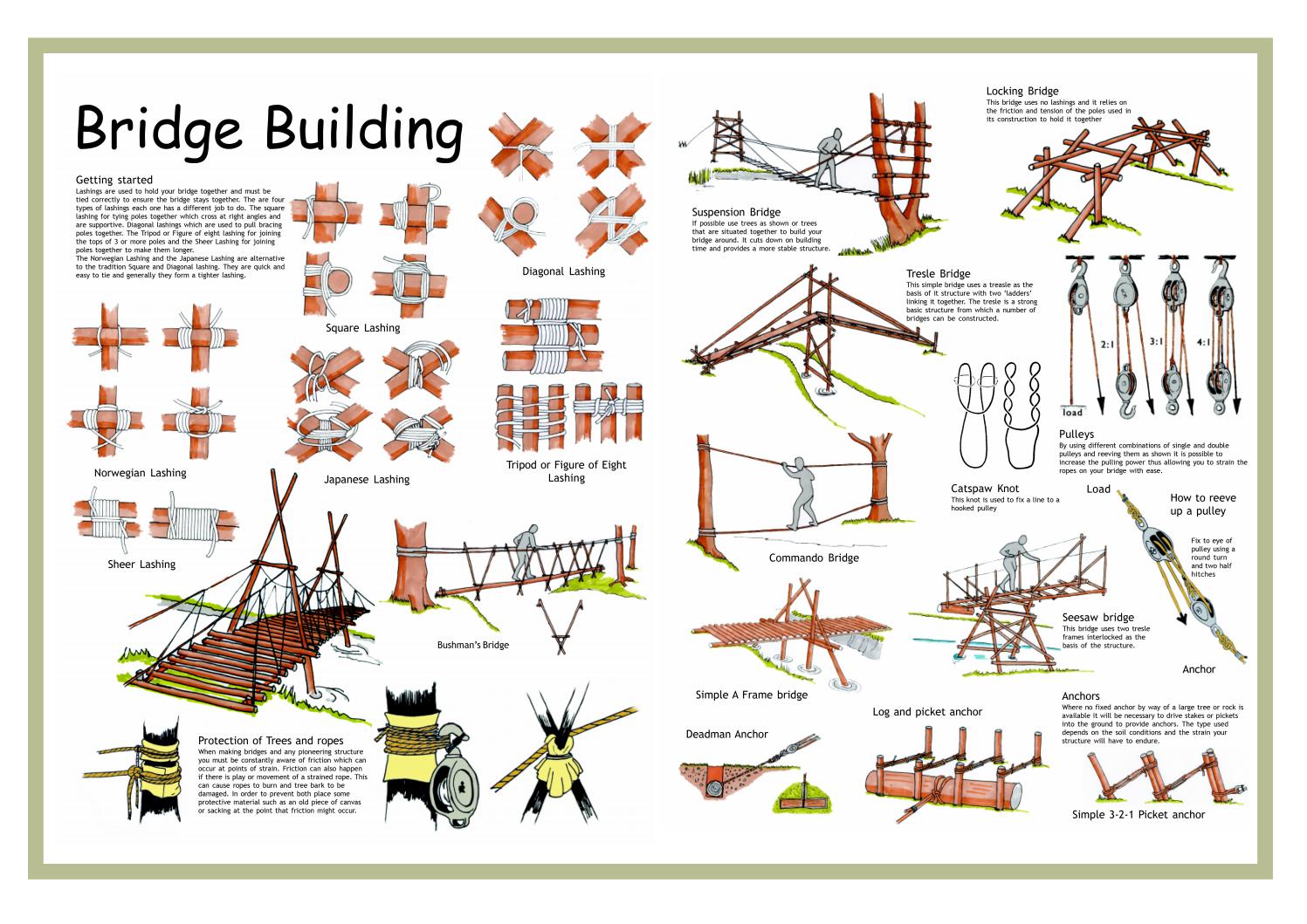 Bridge Building by Scouting Ireland - Issuu