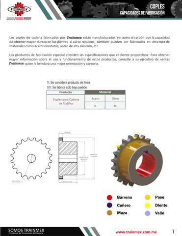 Coples Trainmex by TRAINMEX - Issuu