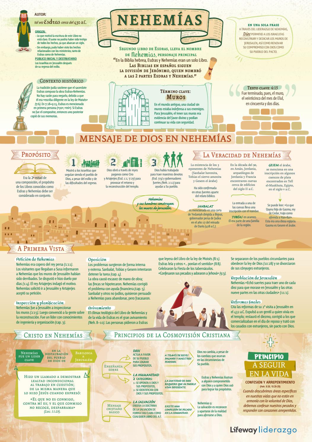 Infografías - Libro de Nehemías by lifeway-espanol - Issuu