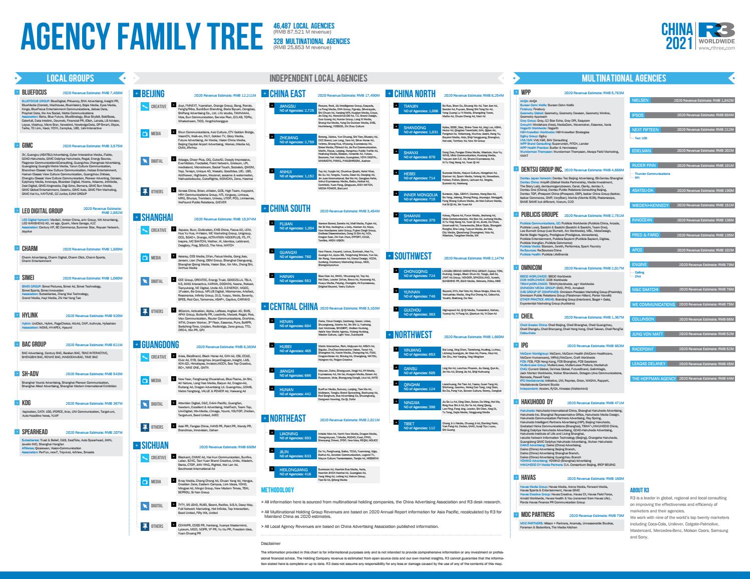 2021 R3 China Agency Family Tree by R3 Worldwide - Issuu