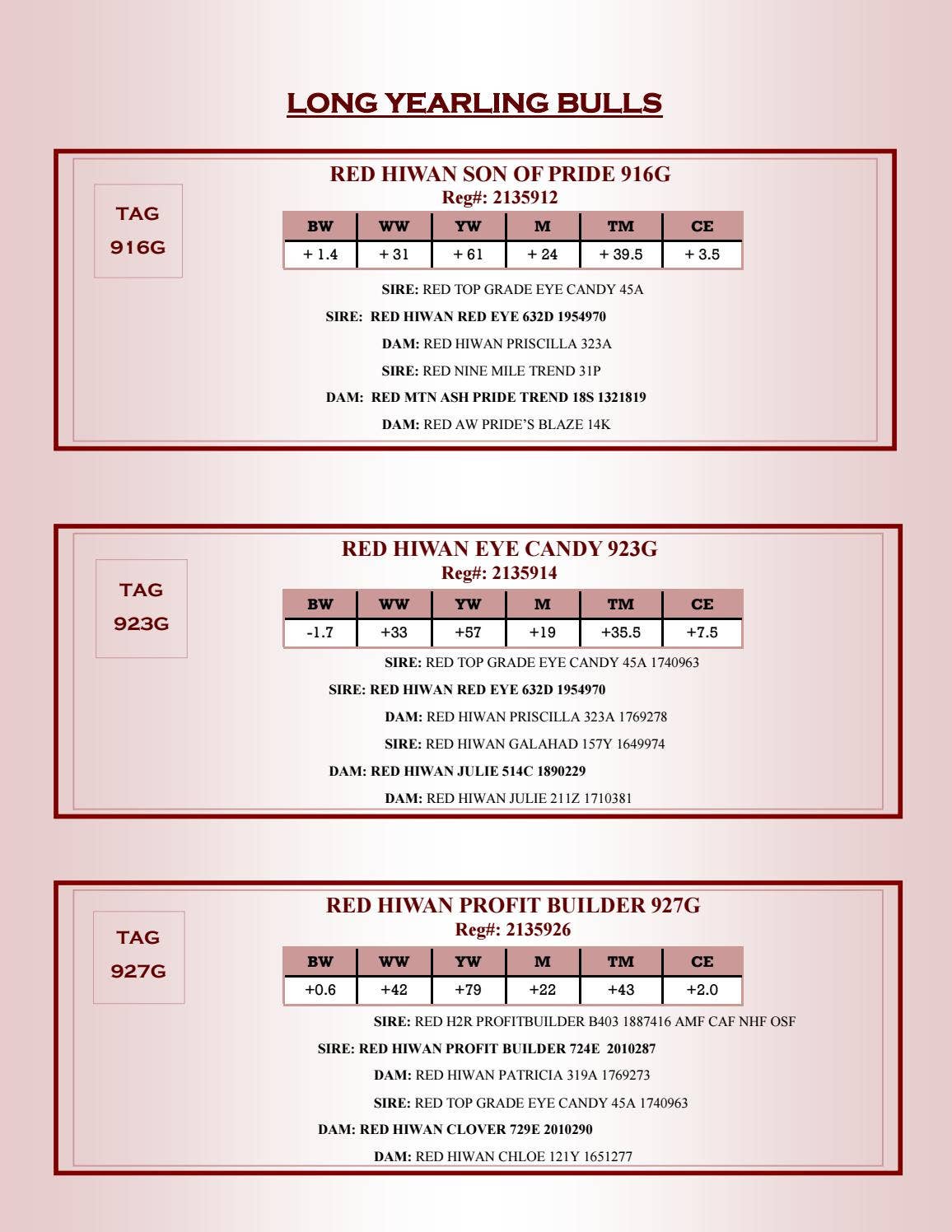 Hiwan Ranch Red Angus 2021 Bull Sale by Canadian Angus Association - Issuu