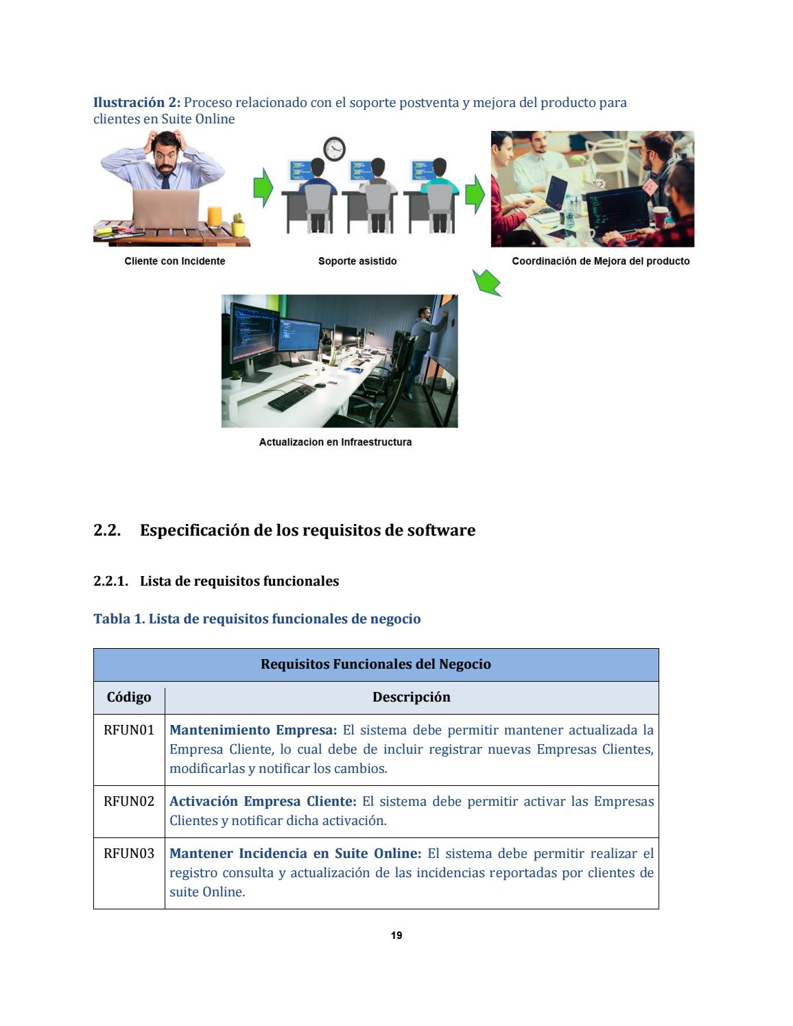 Arquitectura de Software by Nicolas Benjamin Cruz Carpio - Issuu