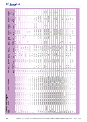 Semadeni Catalogue 2021 (F) by Semadeni AG - Issuu