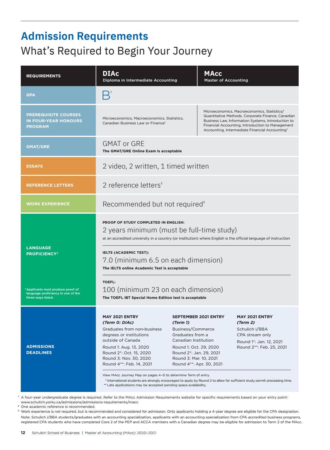 Master of Accounting (MAcc) Viewbook 2021 by Schulich School of ...