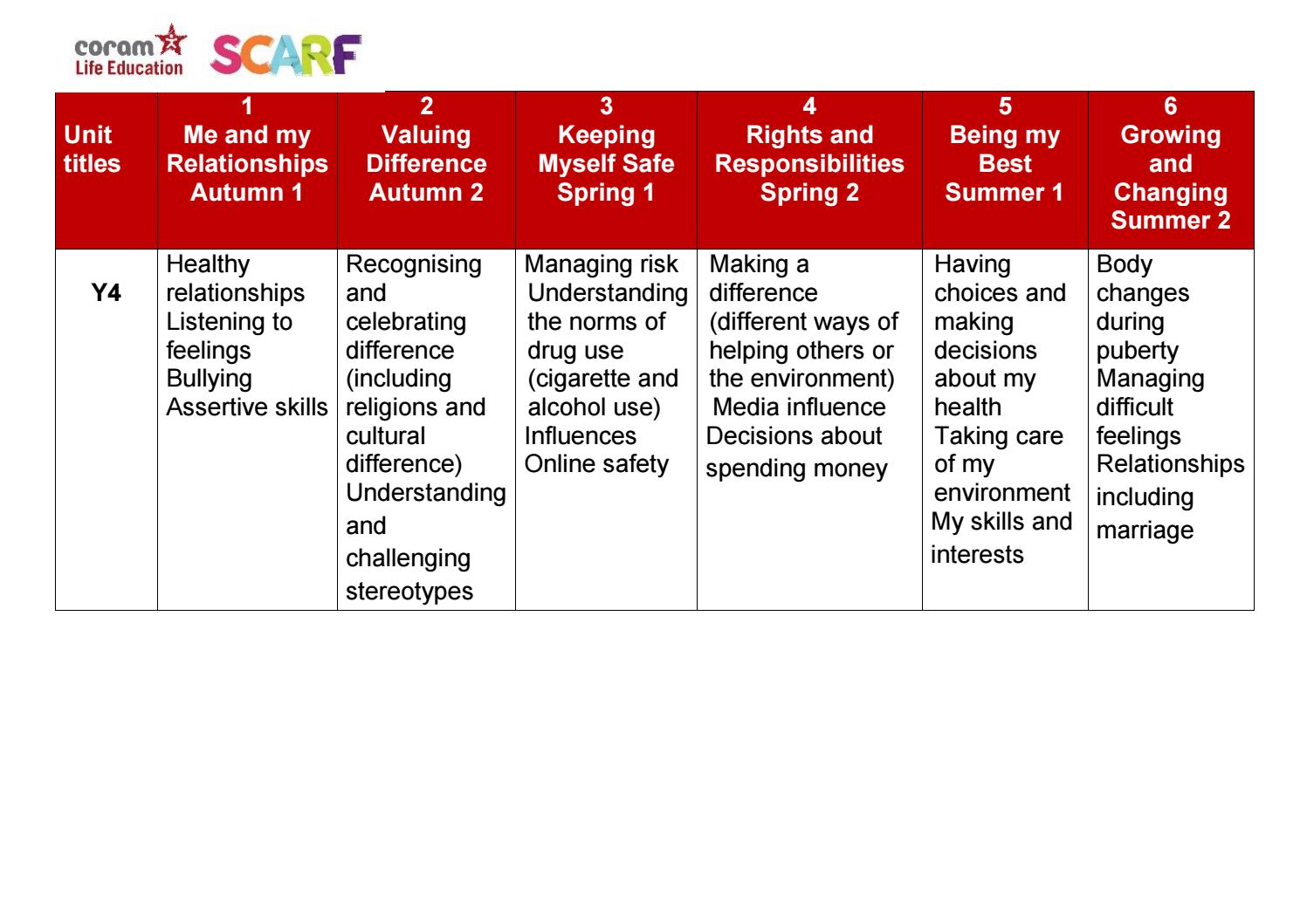 Year 4 PSHE by Schudio - Issuu