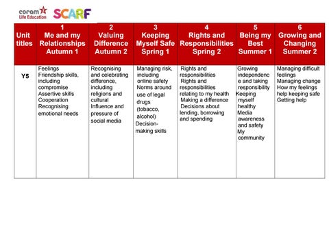 Year 5 PSHE by Schudio - Issuu