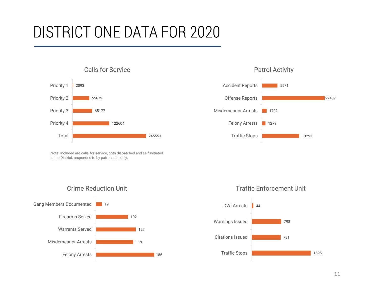 Harris County Sheriff's Office Patrol Bureau 2020 Annual Report by ...