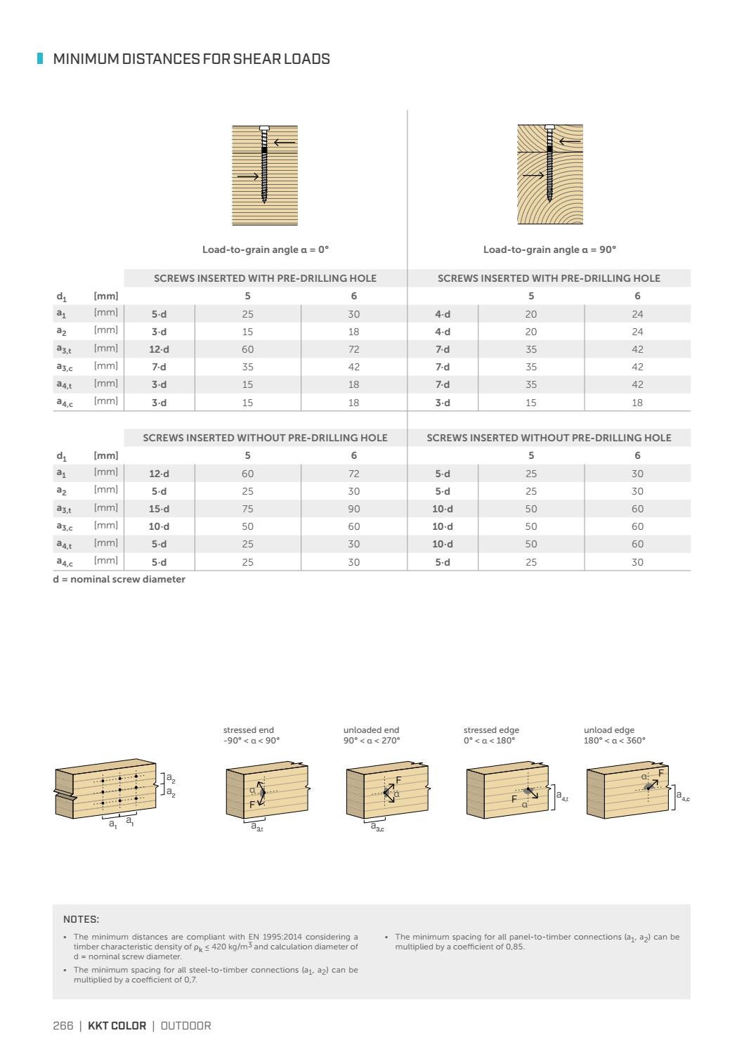 SCREWS AND CONNECTORS FOR TIMBER 2021 by Rothoblaas - Issuu