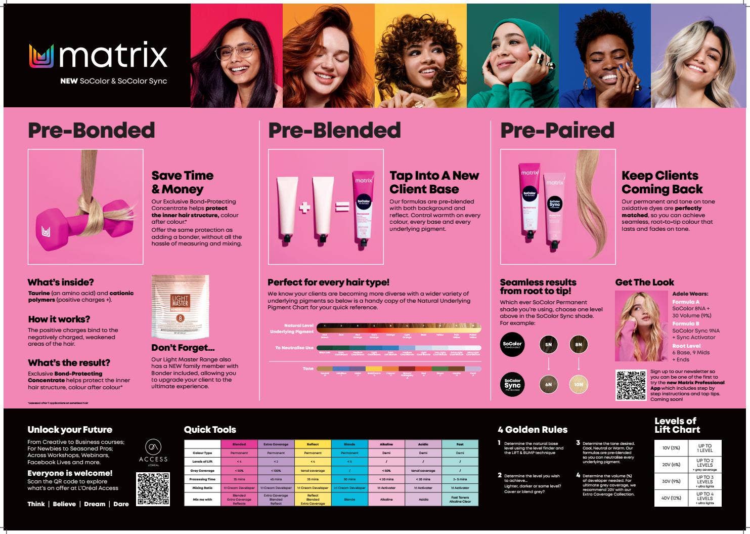 Matrix Rebrand Socolor Technical Poster for Salons by Salon Supplies ...
