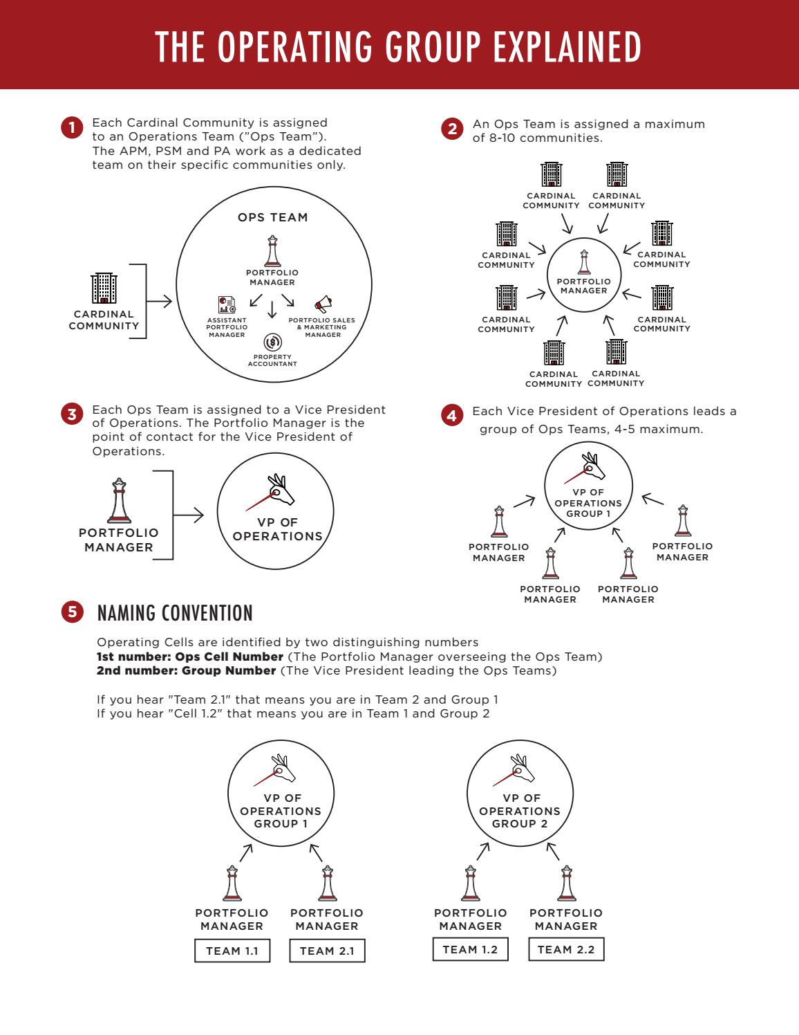 Operating Group Explained by Client Services - CGC - Issuu