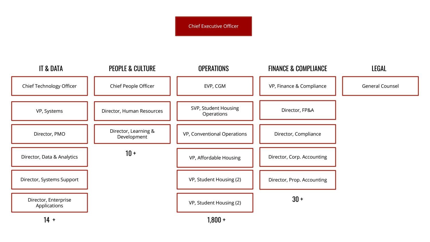 Org Chart by Client Services - CGC - Issuu