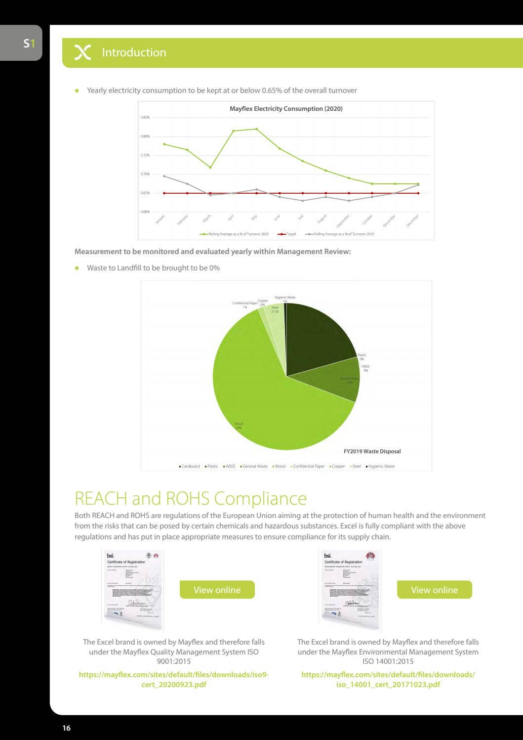 Excel Encyclopaedia V5 - Introduction by Mayflex - Issuu