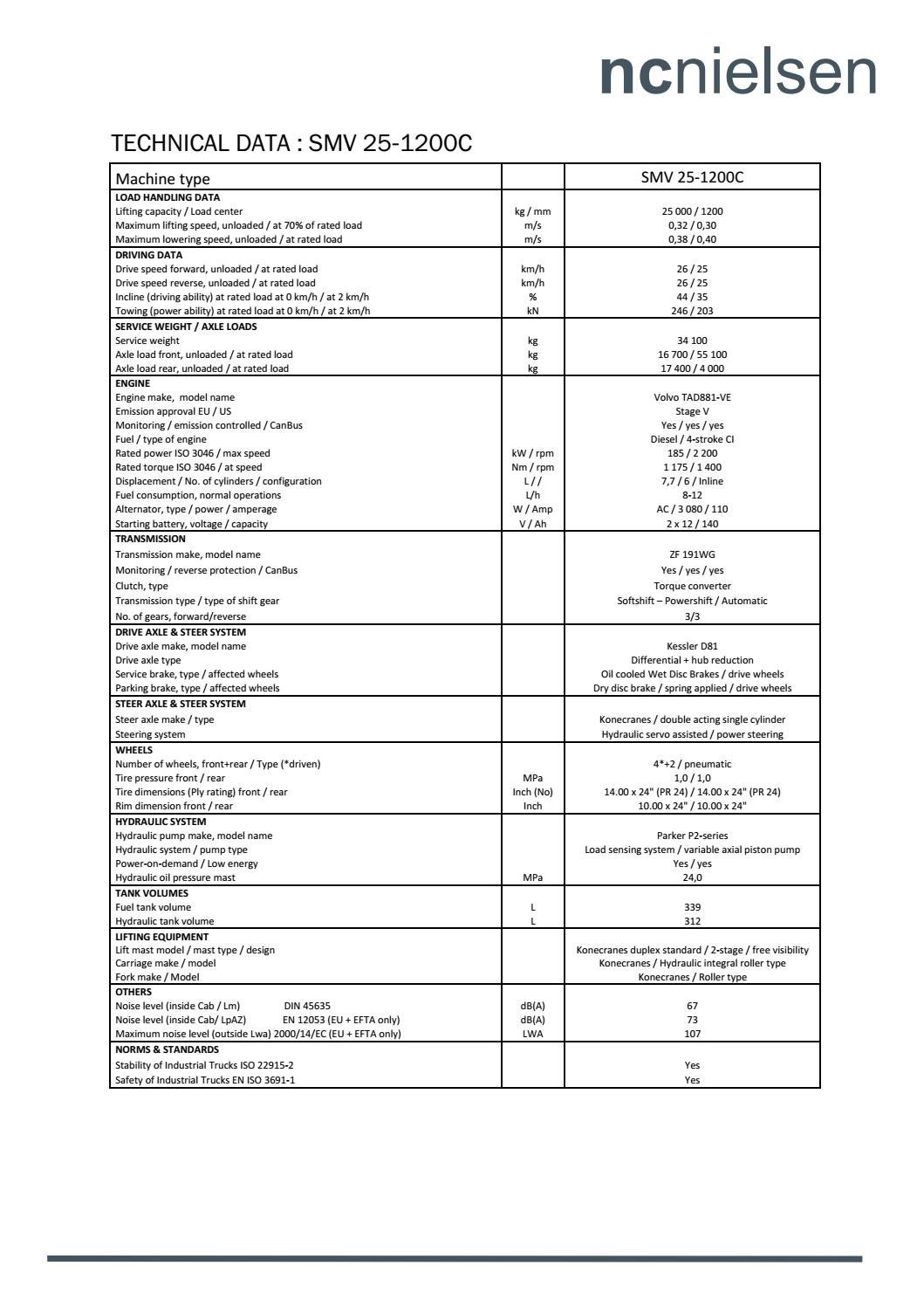 konecranes_smv_25-1200_c_no by N.C. Nielsen A/S - Issuu