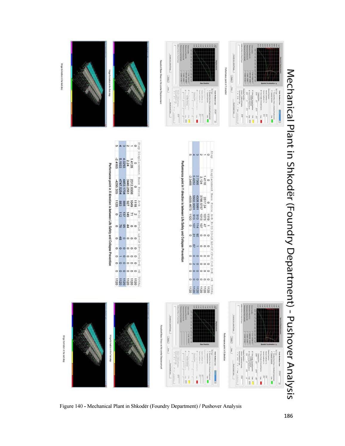 PhD thesis Egla Luca by POLIS University - Issuu
