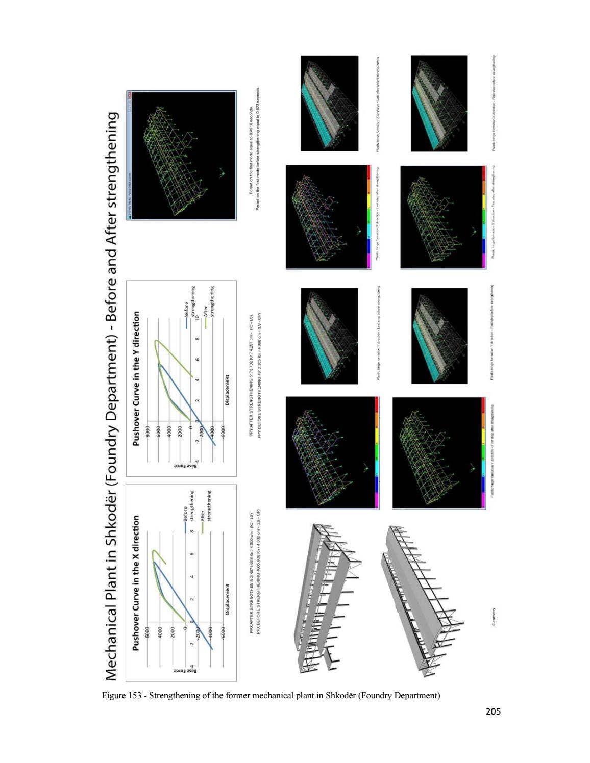 PhD thesis Egla Luca by POLIS University - Issuu