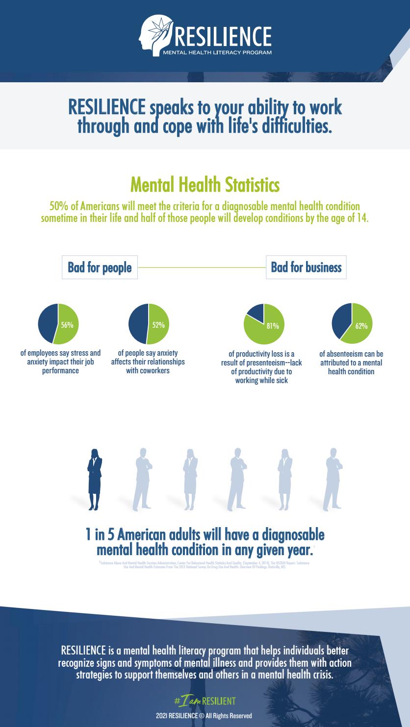 RESILIENCE Digital Brochure 2021 by iam-resilient - Issuu