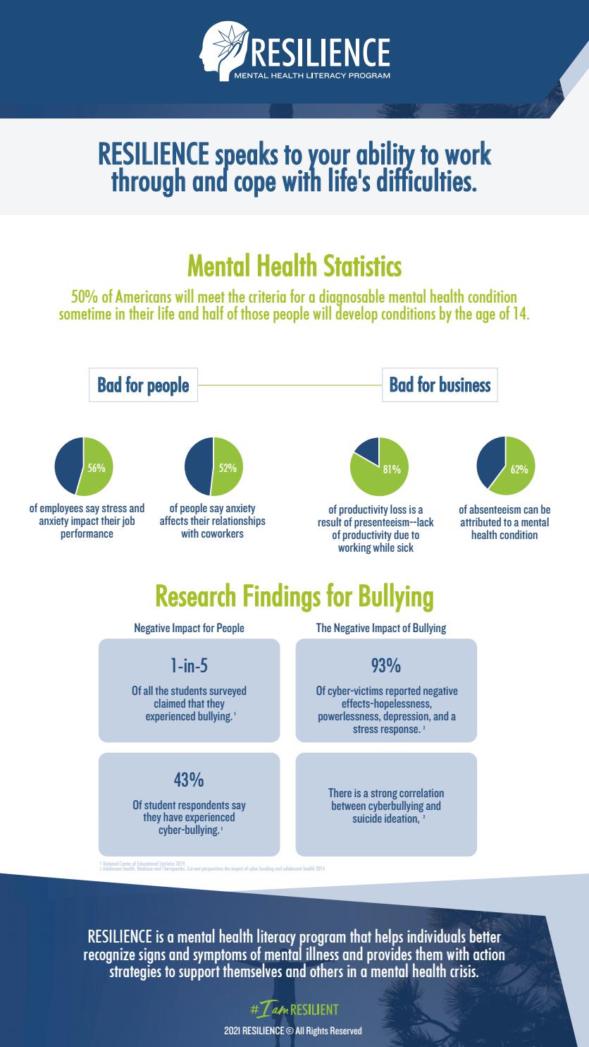 RESILIENCE with Bullying and Culture Brochure, 2021 by iam-resilient ...