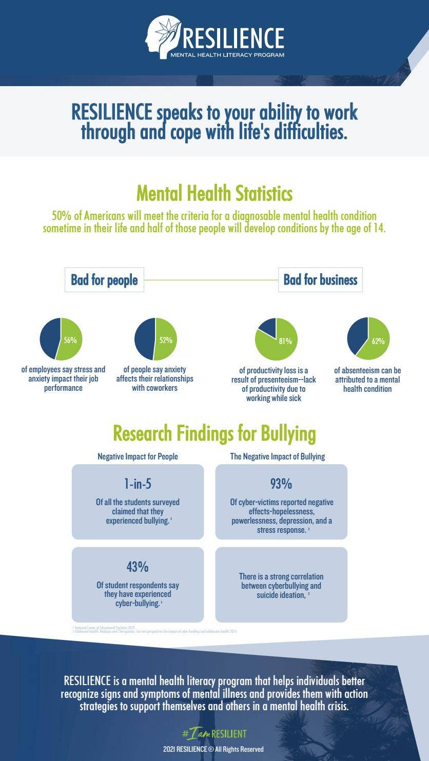 RESILIENCE with Bullying and Culture Brochure, 2021 by iam-resilient ...