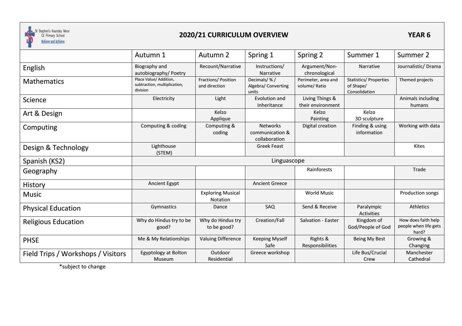 Year 6 Curriculum Overview By Schudio Issuu Year 6 Curriculum Overview By Schudio Issuu