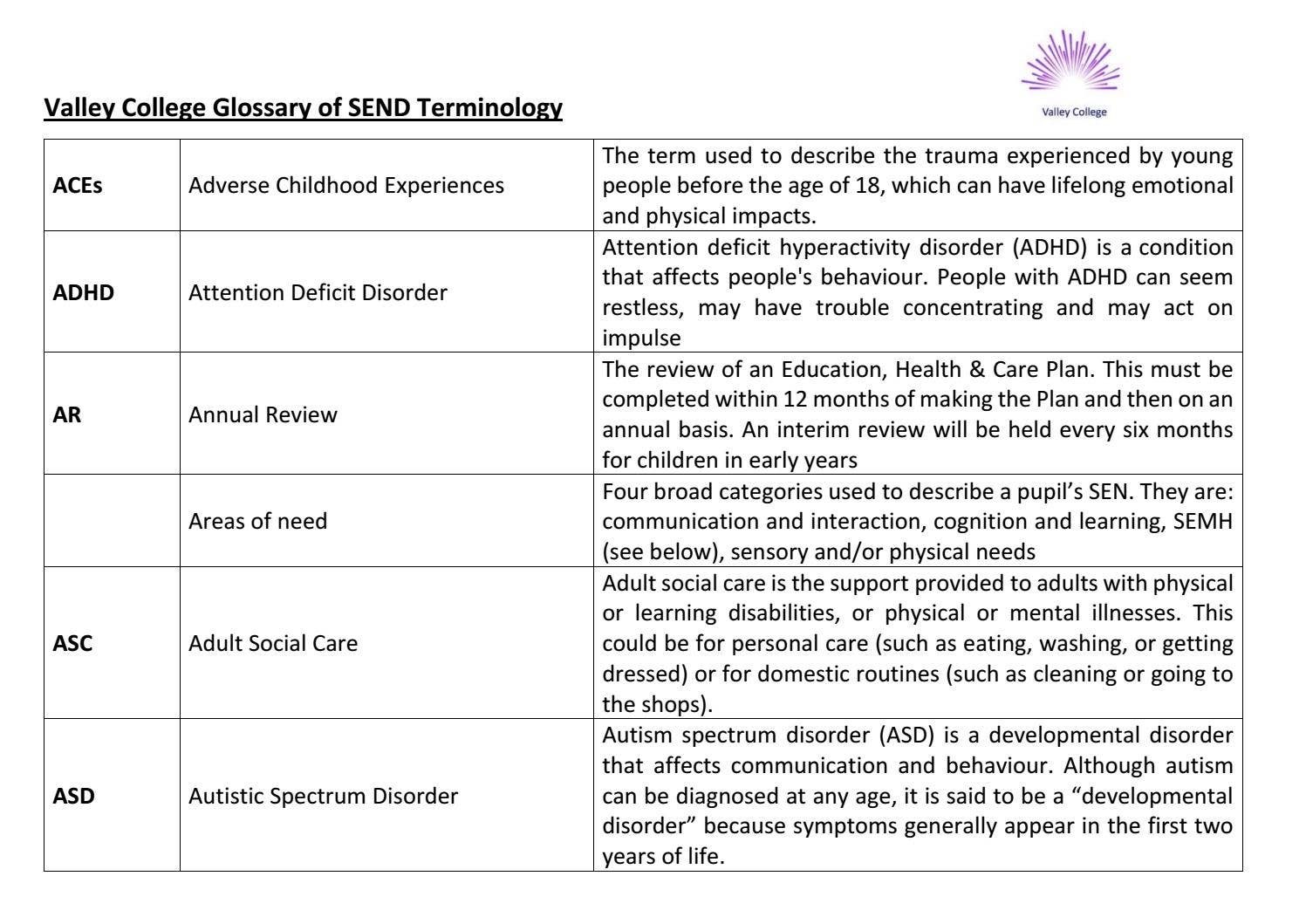 Valley College Glossary of SEND Terminology by Schudio - Issuu