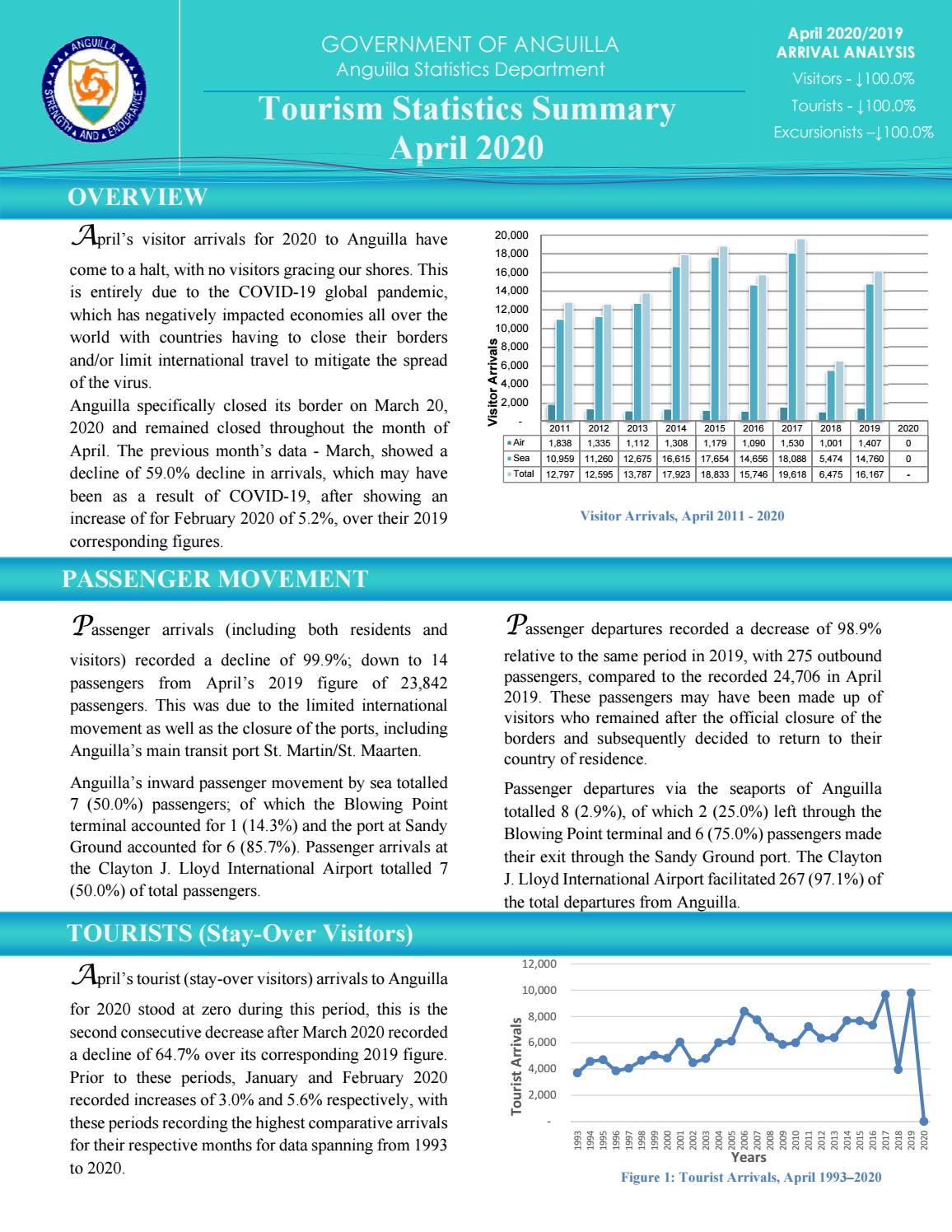 Tourism Statistics Summary - April 2020 by statistics-gov - Issuu