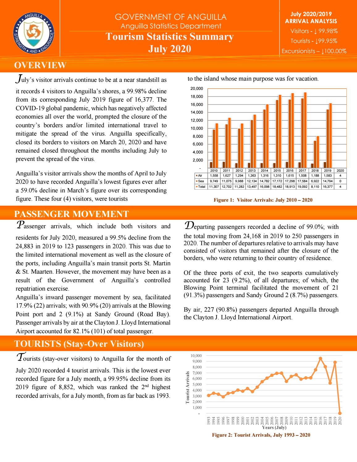Tourism Statistics Summary - July 2020 by statistics-gov - Issuu