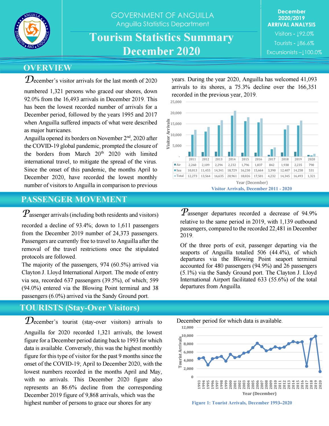 Tourism Statistics Summary - December 2020 by statistics-gov - Issuu