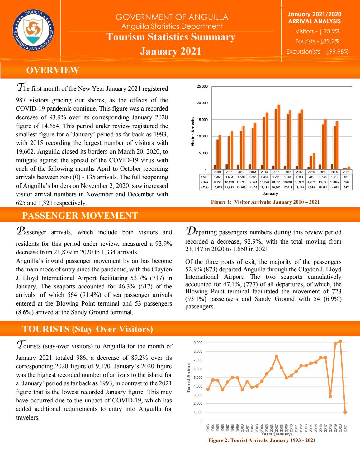 Tourism Statistics Summary - January 2021 by statistics-gov - Issuu