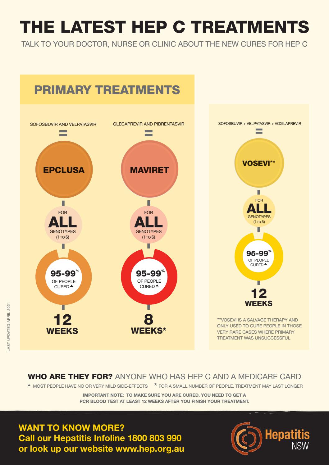 Hepatitis C Treatment Chart by HepatitisNSW - Issuu