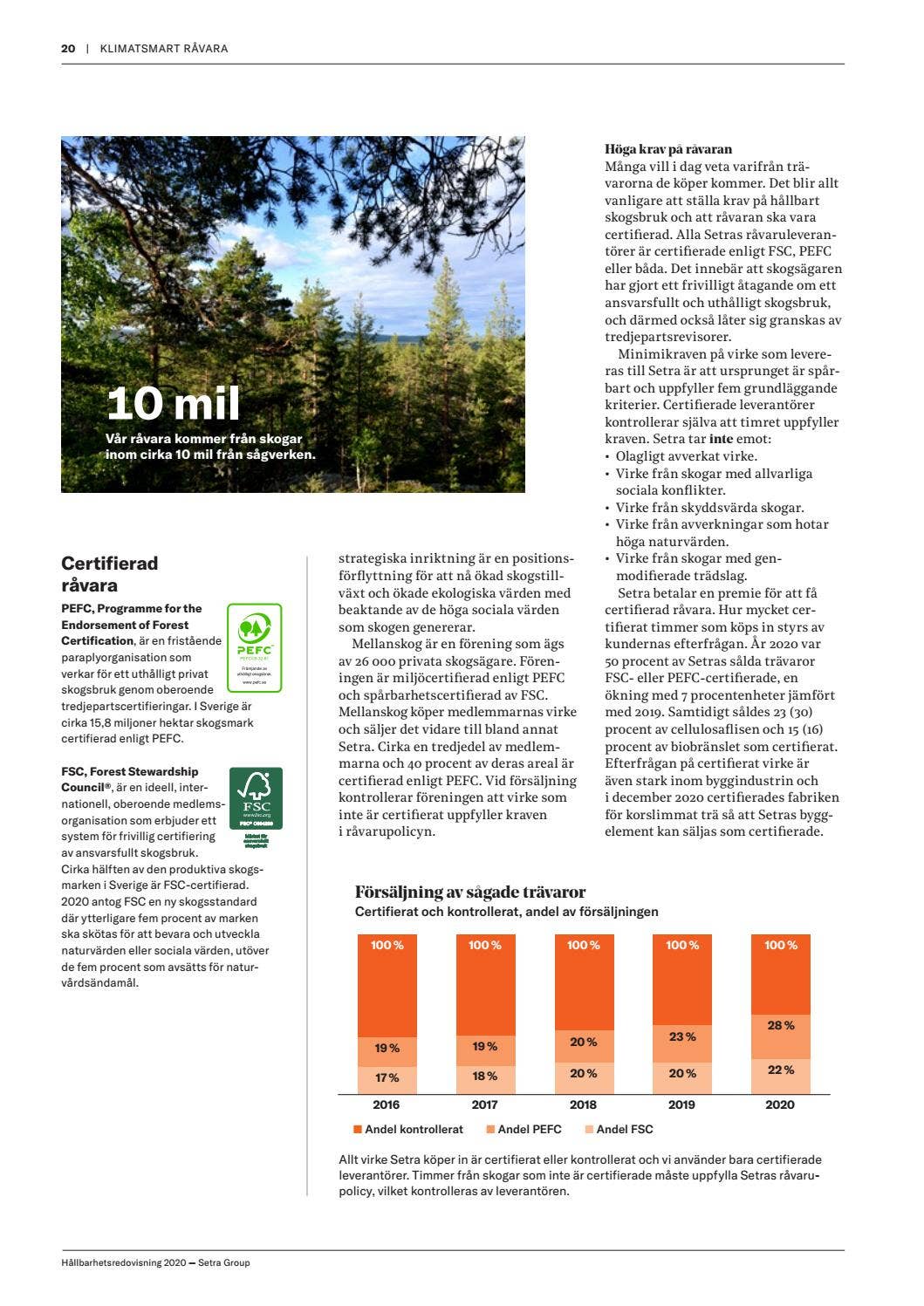 Setra Hållbarhetsredovisning 2020 by Setra Group - Issuu