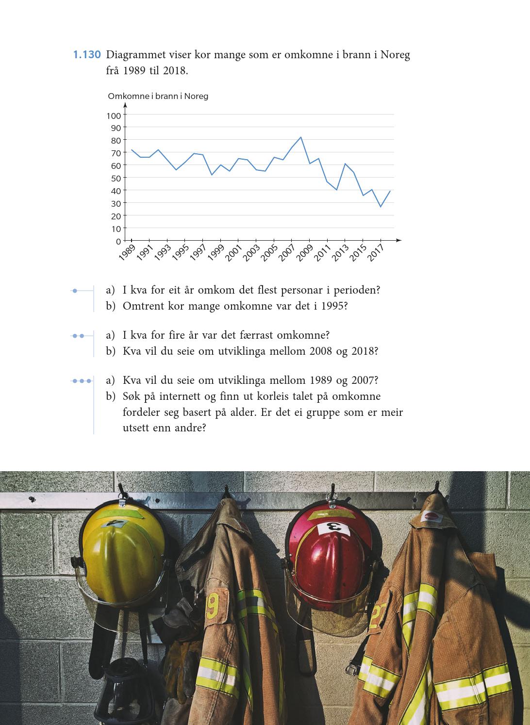 Matematikk 9 frå Cappelen Damm Oppgåvebok by Cappelen Damm - Issuu