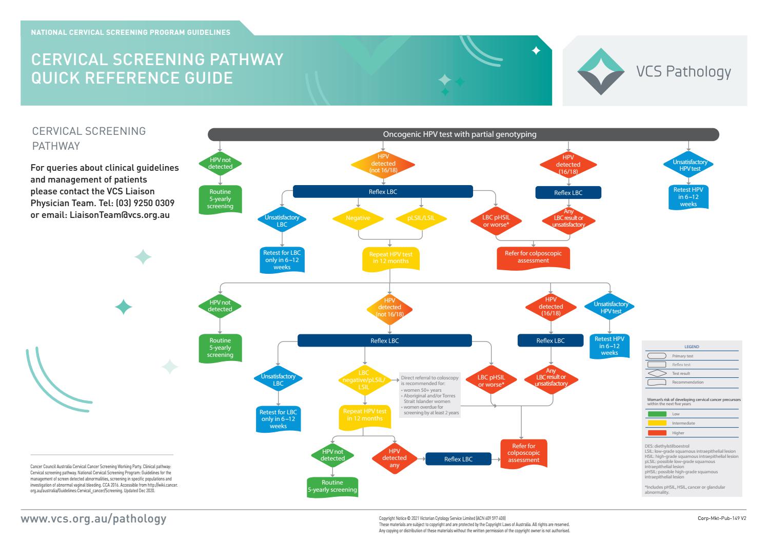 National Cervical Screening Program Quick Reference Guide V2 by ...