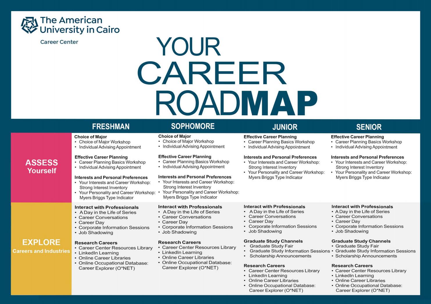 Career RoadMap By Auccareercenter Issuu