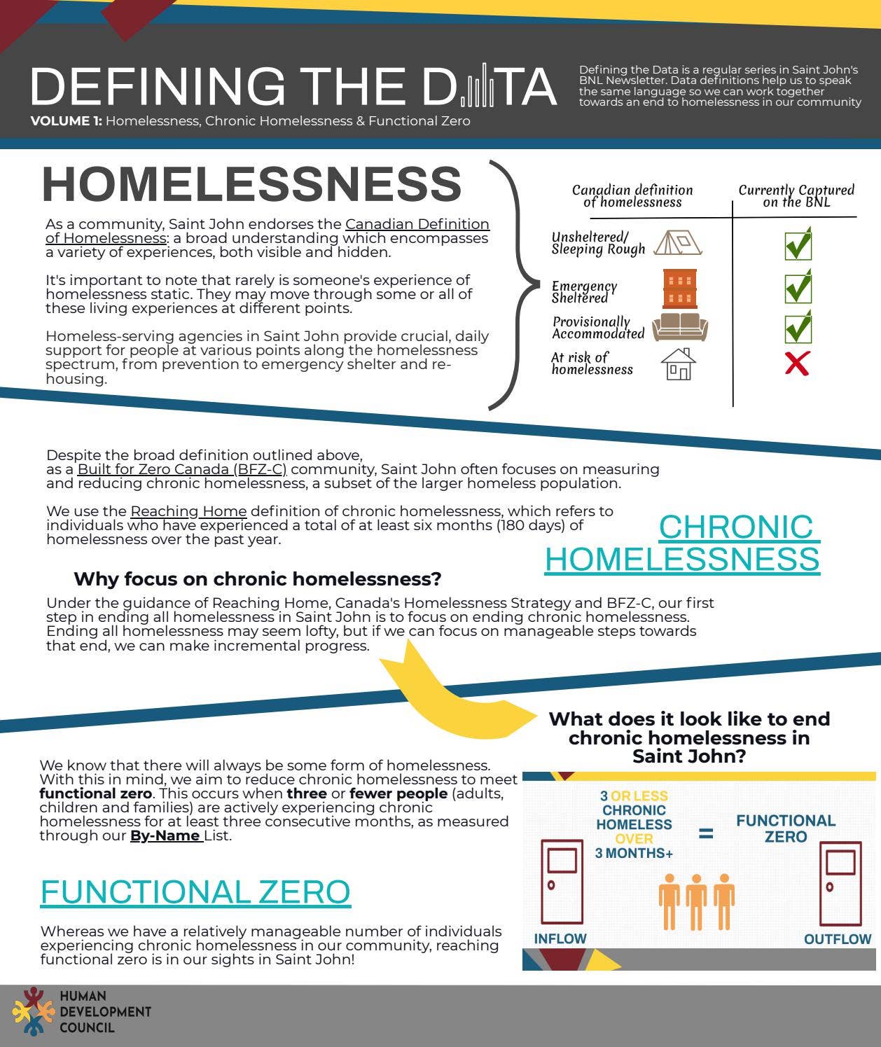 Defining the Data Volume 1: Homelessness, Chronic Homelessness ...