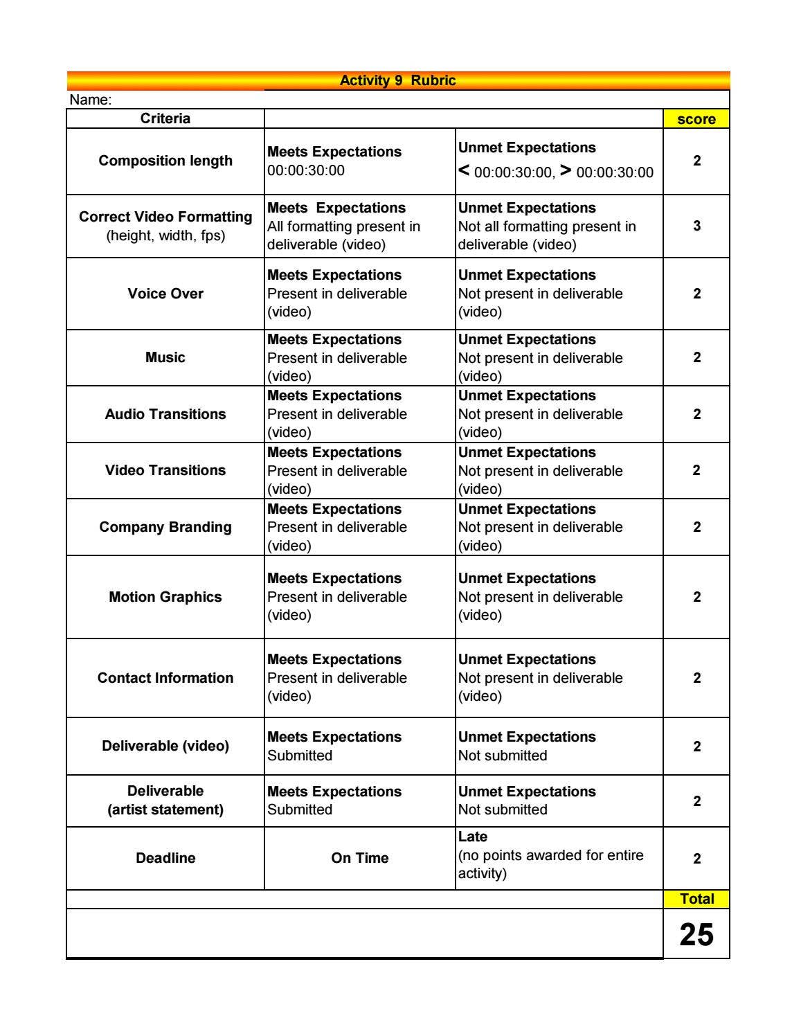 Sample Rubric by Steven Burgoon - Issuu
