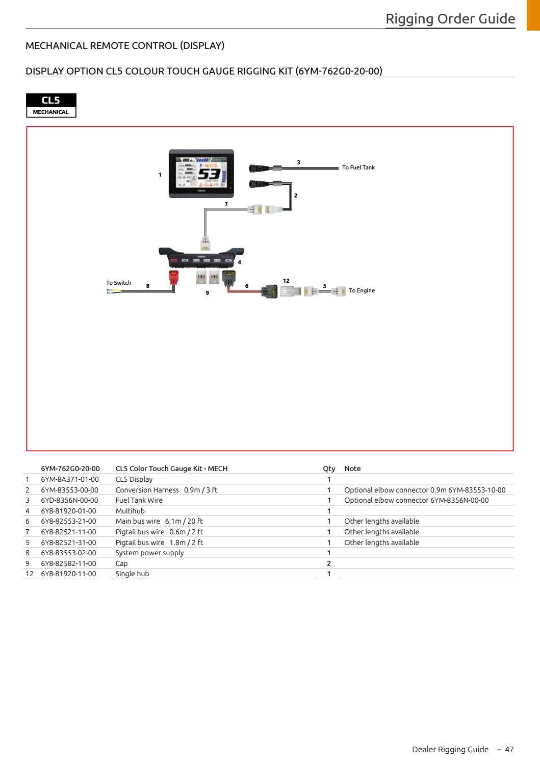 Yamaha Rigging Guide 2021 by Emil Frey Digital AG - Issuu