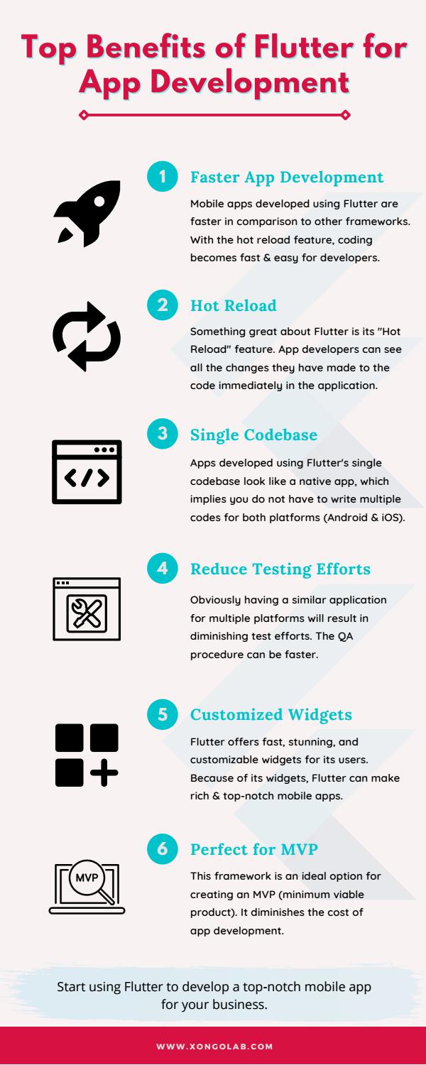 Top Benefits of Flutter For App Development by Anita Shah - Issuu