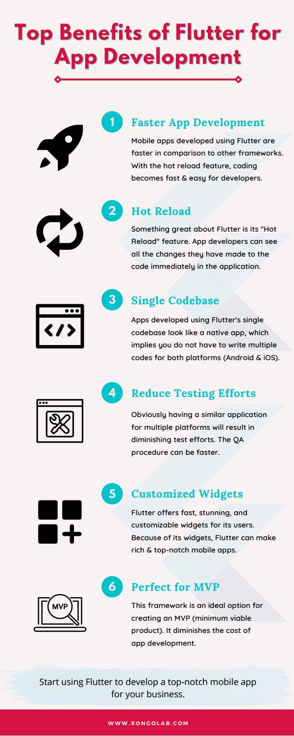 Top Benefits of Flutter For App Development by Anita Shah - Issuu