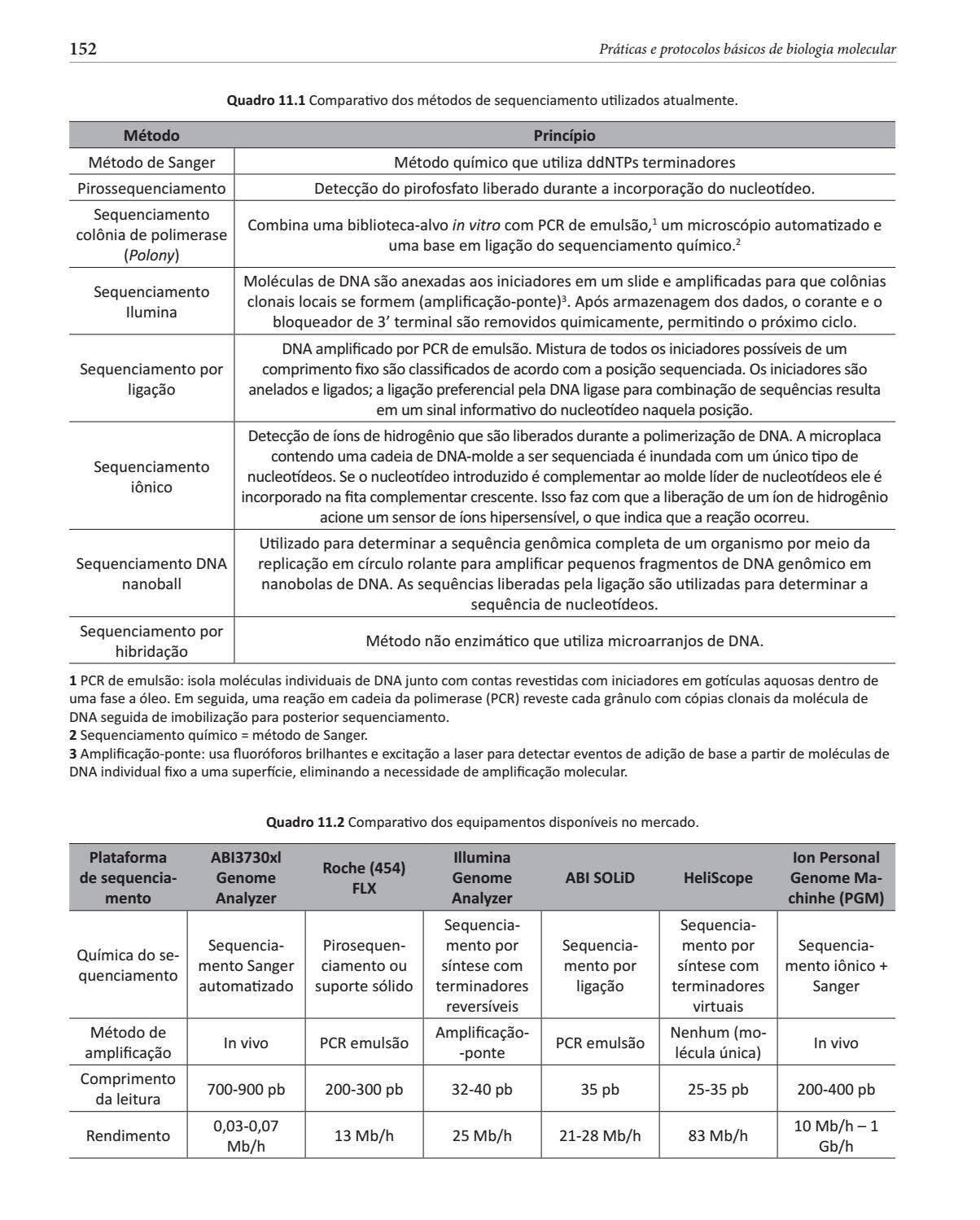 Práticas e Protocolos Básicos de Biologia Molecular by Editora Blucher - Issuu