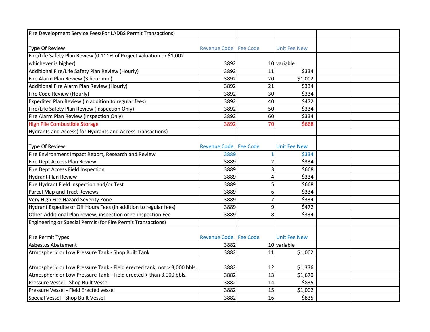 FDS Fees - April 26, 2021 by Los Angeles Fire Department - Issuu