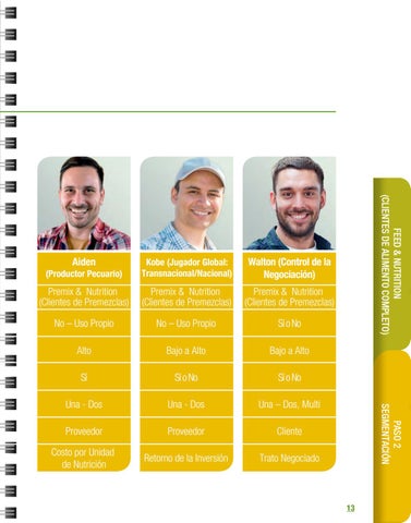 Segmentación de Clientes Cargill Versión Digital 2021 by cargillmexico ...