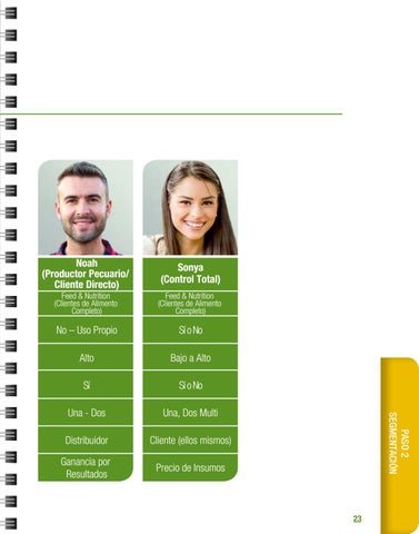 Segmentación de Clientes Cargill Versión Digital 2021 by cargillmexico ...