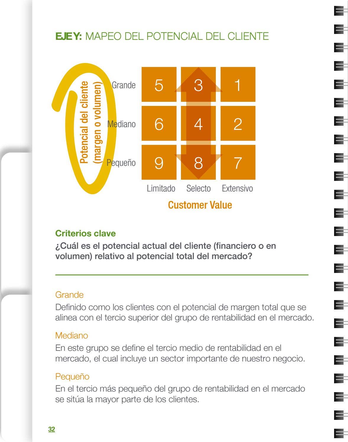Segmentación de Clientes Cargill Versión Digital 2021 by cargillmexico ...