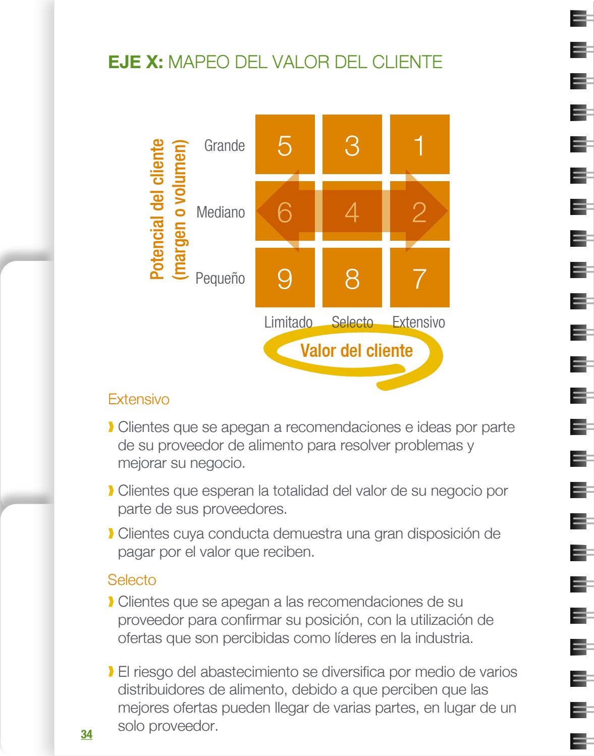 Segmentación de Clientes Cargill Versión Digital 2021 by cargillmexico ...