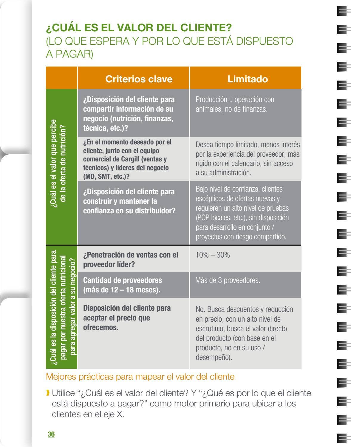 Segmentación de Clientes Cargill Versión Digital 2021 by cargillmexico ...