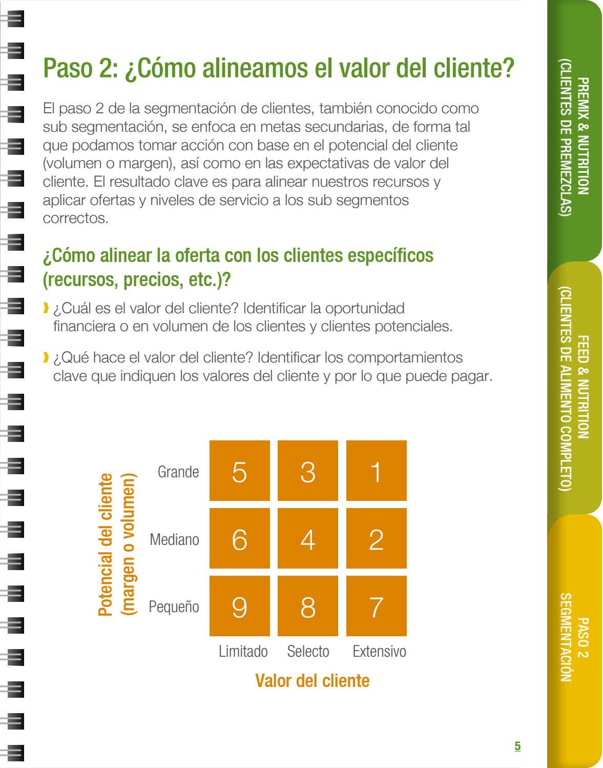 Segmentación de Clientes Cargill Versión Digital 2021 by cargillmexico ...